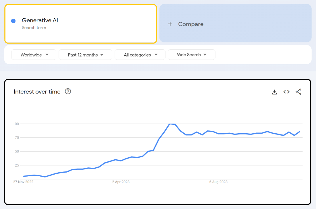 21 Artificial Intelligence Seminar Topics For 2024