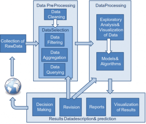 Difference Between Data Science and Business Analytics