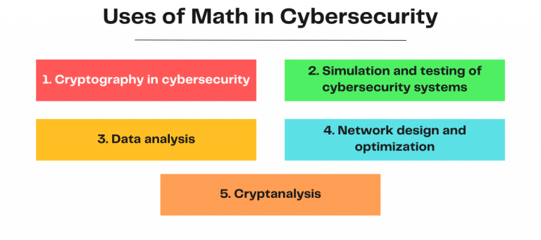 Does Cybersecurity Require Math? - 10Pie
