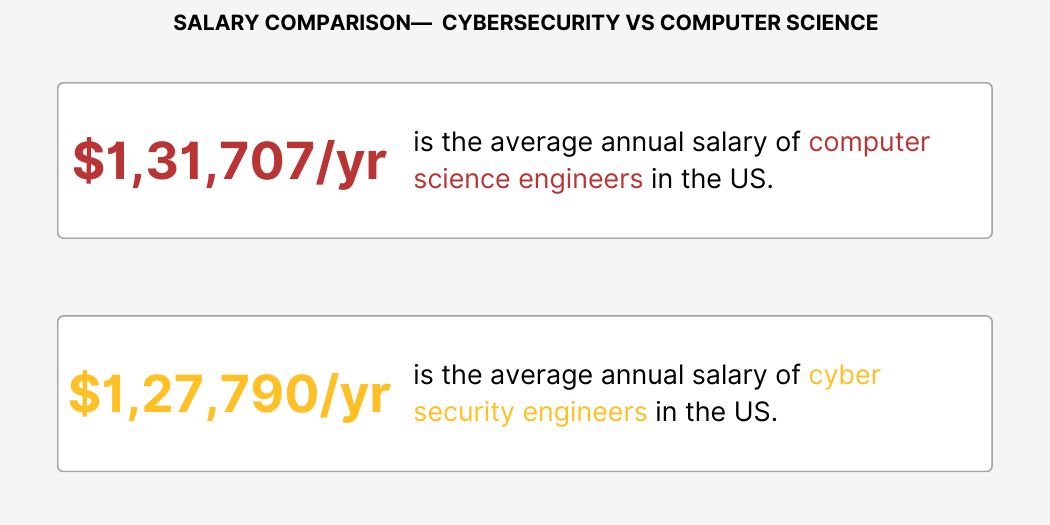 Cybersecurity vs Computer Science: Which is a Better Career?