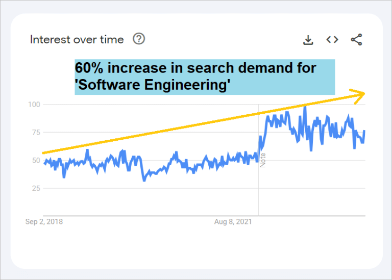 7 Software Engineering Career Paths: Roadmap and Job Outlook