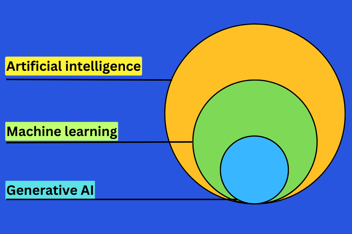 21 Artificial Intelligence Seminar Topics For 2024