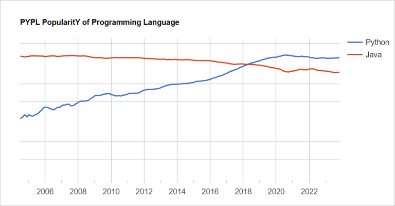 🐍 7 In-demand Python Career Paths (2024): Growth & Jobs