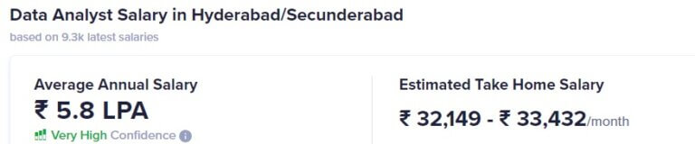 13 BEST Data Analytics Courses in Hyderabad (2024 Updated)