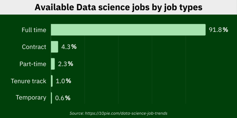 Data Science Job Report: Statistics and Trends of 2024