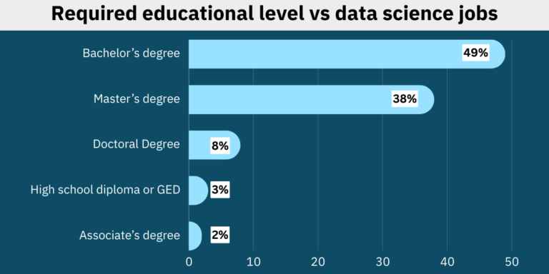 Data Science Job Report: Statistics and Trends of 2024